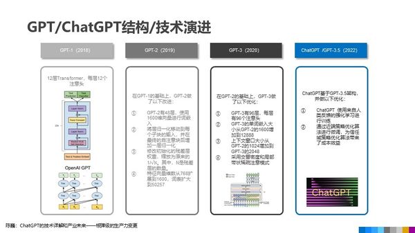 ChatGPT 與 LLM 的技術原理剖析、發展歷程